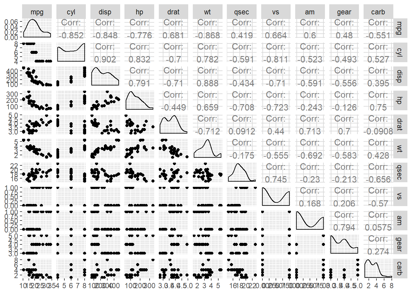 Exploración rápida con variable dependiente categórica usando ggplot2 y ...