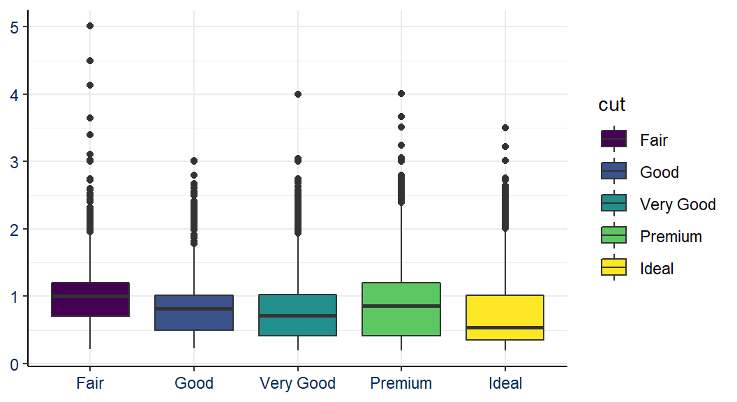Exploración rápida con variable dependiente categórica usando ggplot2 y ...