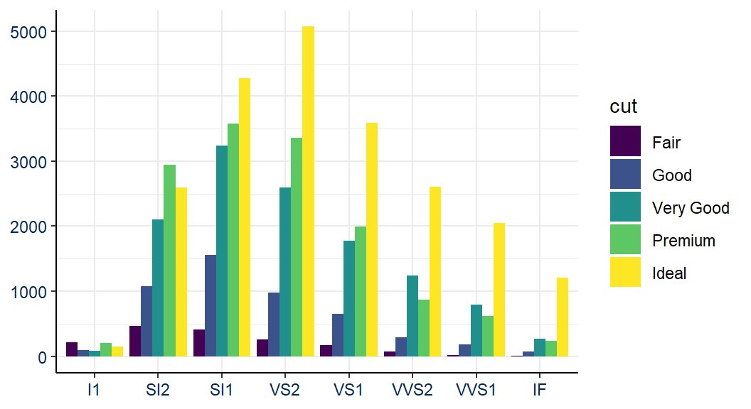 Exploración rápida con variable dependiente categórica usando ggplot2 y ...