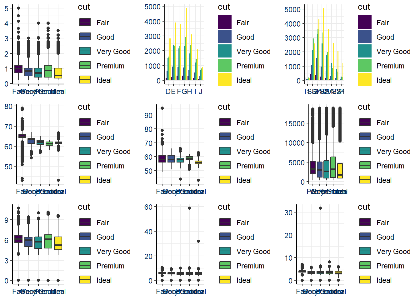 Exploración rápida con variable dependiente categórica usando ggplot2 y ...